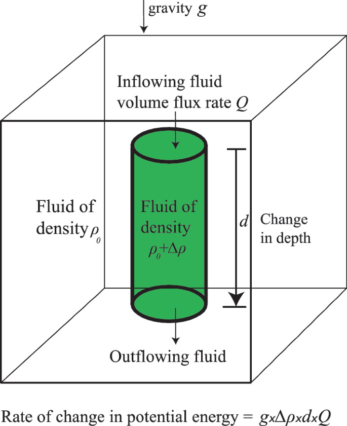 A Tutorial Review, Simple Energy-Flow Calculations, and Basic ...