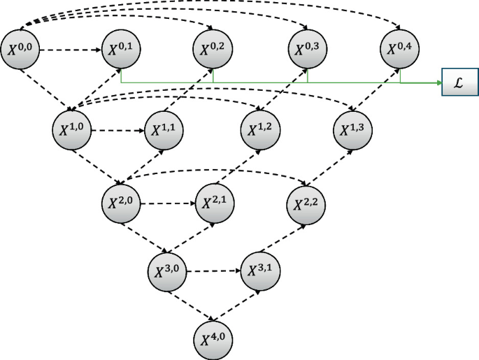 Erasing the Shadow: Sanitization of Images with Malicious Payloads ...