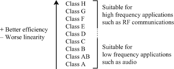 Output Stages | SpringerLink