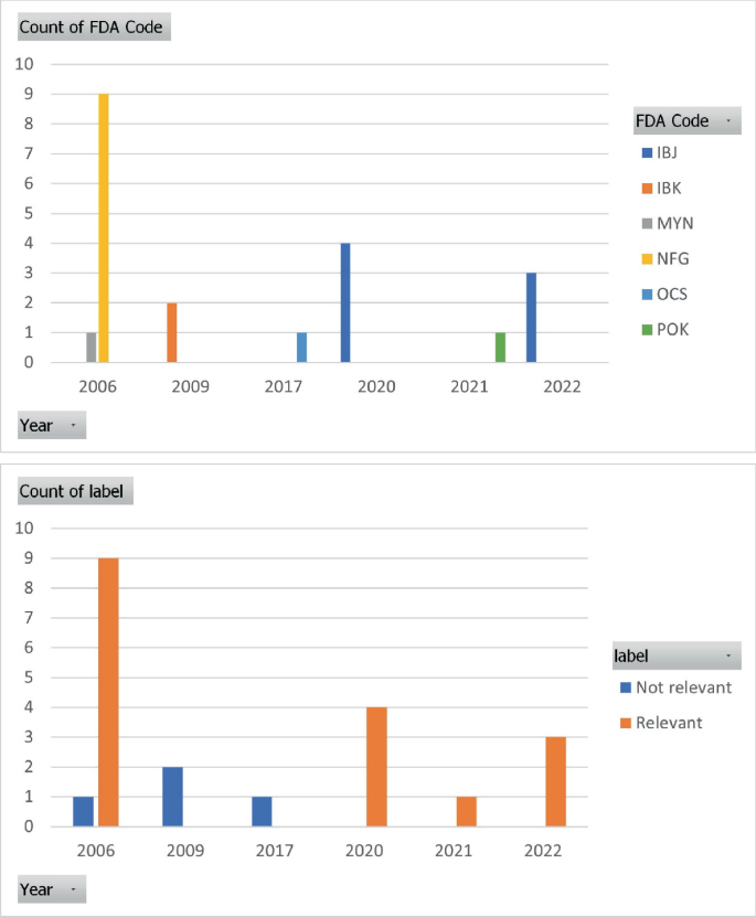 Streamlining Clinical Evaluation with Explanatory Data Analytics for ...