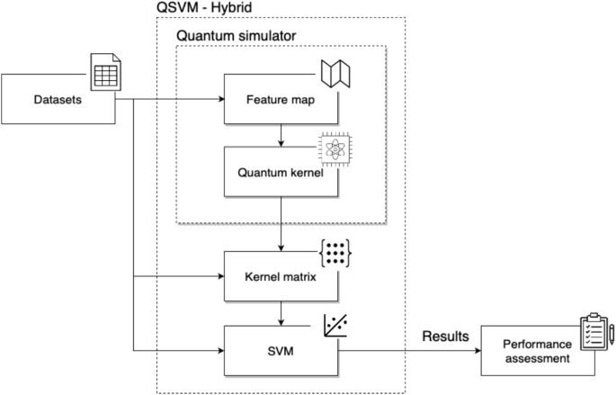 An Experimental Comparison of Qiskit and Pennylane for Hybrid Quantum-Classical Support Vector ...