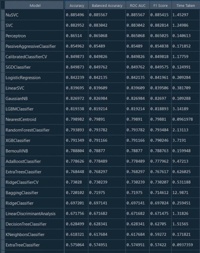 Deepfake Detection Model Based on VGGFace with Head Pose Estimation Technique | SpringerLink