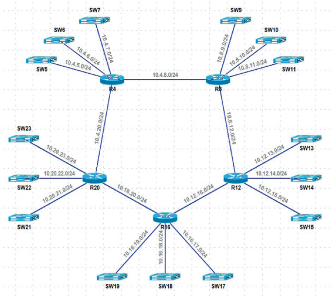 VLSM Techniques for Optimizing Real IPv4 Networks | SpringerLink