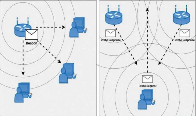 Theoretical and Practical Aspects of the Evil Twin Attack. The Attacker ...
