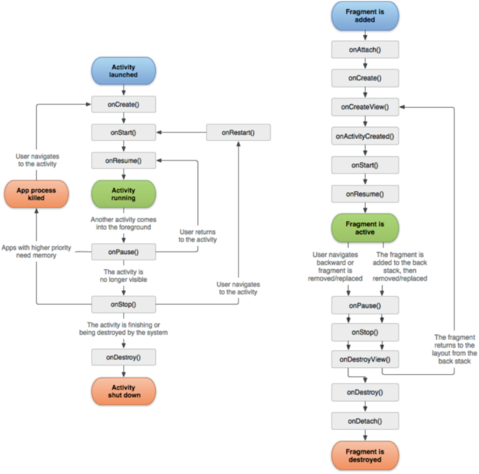 The Architecture of the Mobile Application for Android with the Use of ...