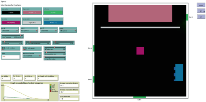Computer Modeling of Evacuation Patterns Comparison and Crowd Dynamics: A Use of NetLogo ...