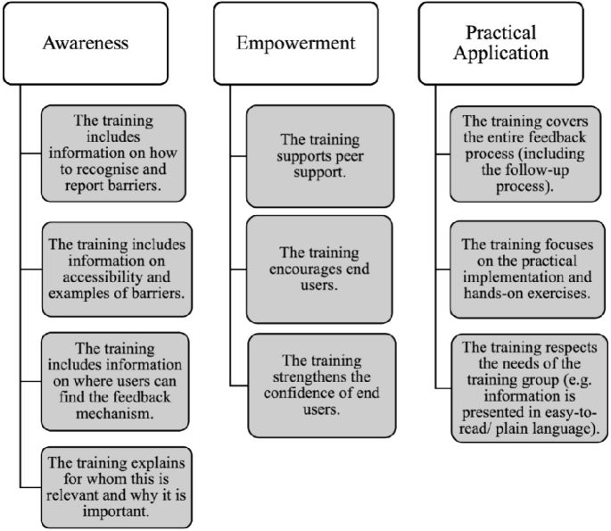 How to Provide Actionable Feedback on Web Accessibility Issues ...