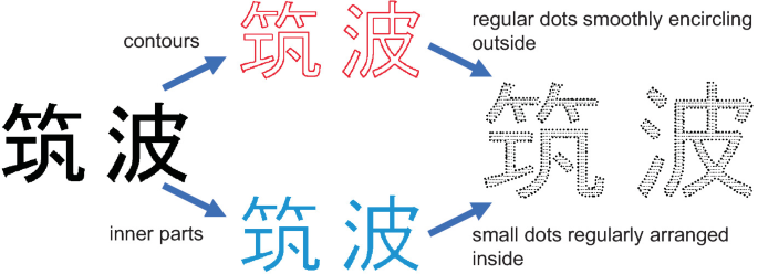 Automatic Generation of Tactile Graphics of Characters to Support ...