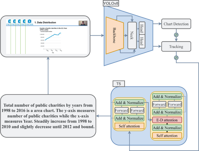 A Real-Time Chart Explanation System for Visually Impaired Individuals ...