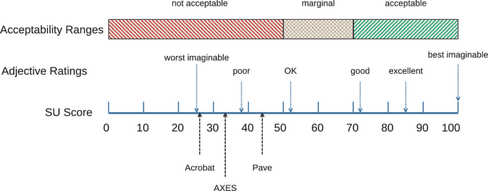 Testing Usability of Tools for Making PDFs Accessible: Pressing Issues ...