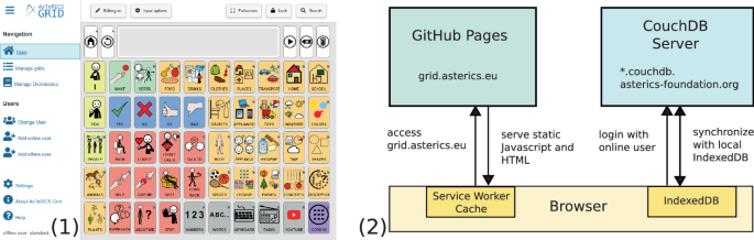 AsTeRICS Grid: Why Freely Accessible Software is Needed for Democratizing AAC in the Long Term ...