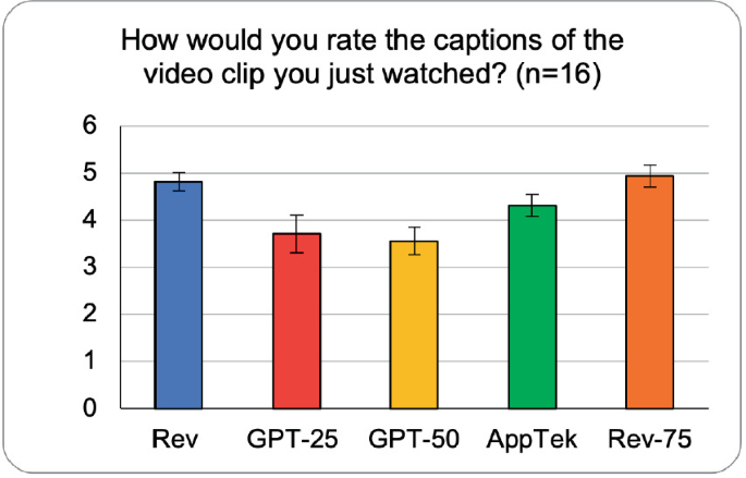 Customization of Closed Captions via Large Language Models | SpringerLink