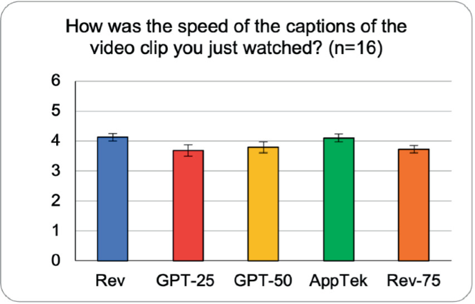 Customization of Closed Captions via Large Language Models | SpringerLink
