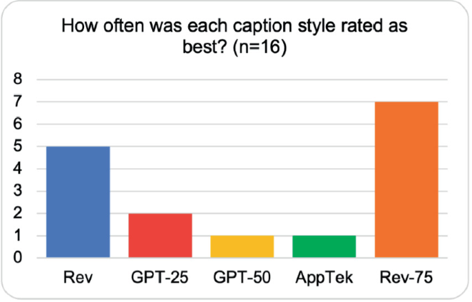 Customization of Closed Captions via Large Language Models | SpringerLink