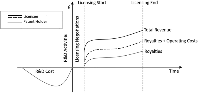 The Economics of Patents: Justifications and Trade-Offs | SpringerLink