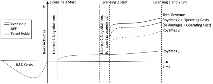 The Economics of Patents: Justifications and Trade-Offs | SpringerLink