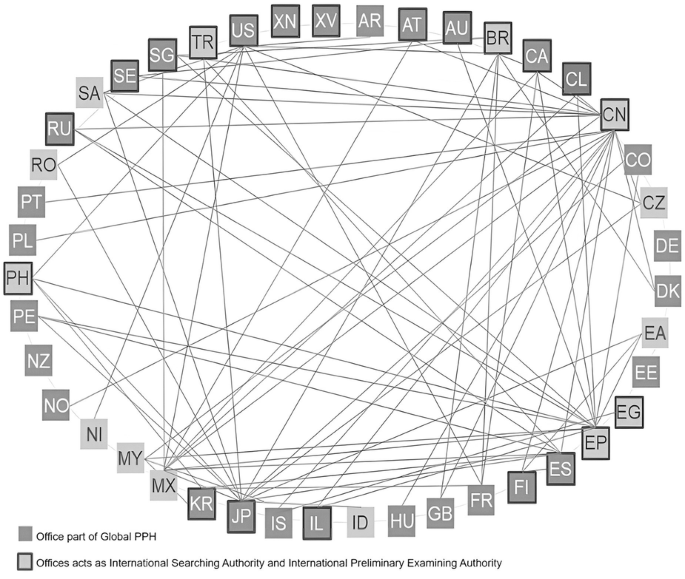 Patent Reforms and Future Trends | Springer Nature Link (formerly ...