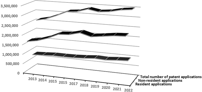 Patent Reforms and Future Trends | Springer Nature Link (formerly ...