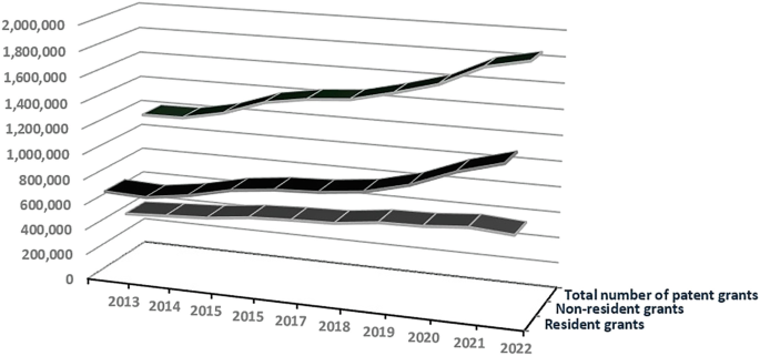 Patent Reforms and Future Trends | Springer Nature Link (formerly ...