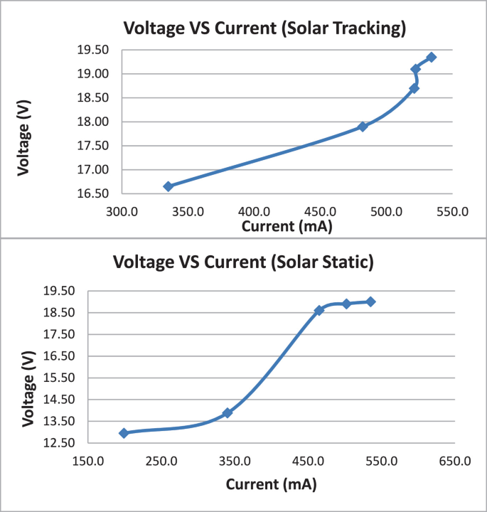Optimizing Solar Energy Harvesting: A Comprehensive Study on ...