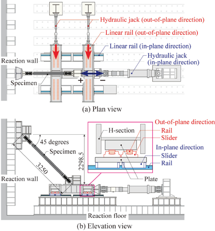 Bidirectional Loading Test of Buckling-Restrained Braces with Gusset ...