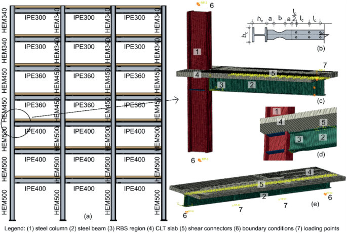 Evaluation of Cyclic Response of Hybrid Steel-Timber Frame Members ...