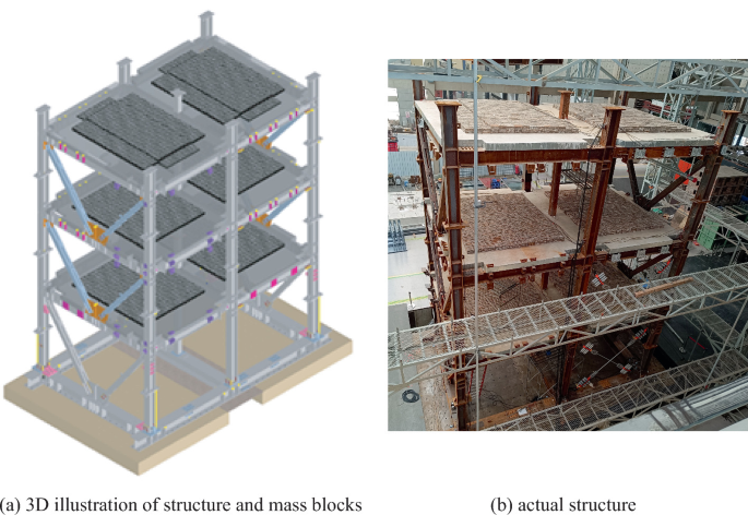 Shake Table Testing of a Low-Damage Steel Frame Building Incorporating ...