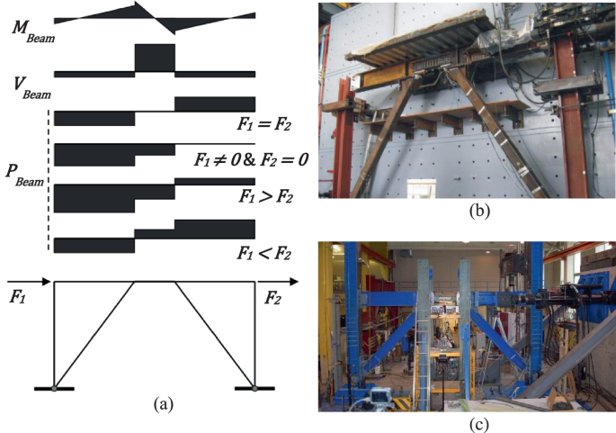 Axial Load Effects on the Response of Yielding Links in Eccentrically ...