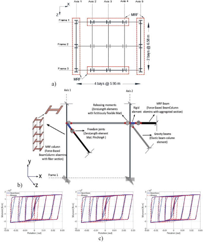 Seismic Assessment of the DREAMERS Building Prototype | SpringerLink