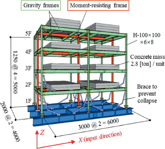 Numerical Simulation of a Reduced-Scale 4-Story Steel Moment-Resisting ...