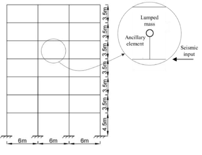 Seismic Design Forces for Ancillary Elements in Multi-storey Steel ...