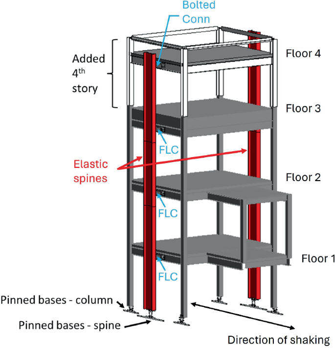 Force Limiting Connections to Mitigate Accelerations in Moment ...