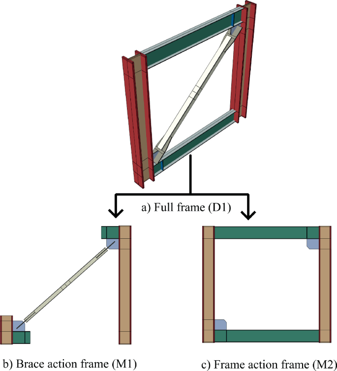 Proposed In-Plane Buckling Brace Connection Detailing to Prevent ...