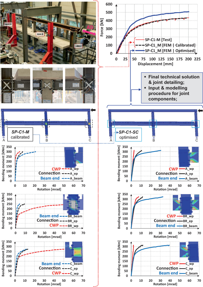Nonlinear Modeling and Seismic Performance Evaluation: A Case Study of ...