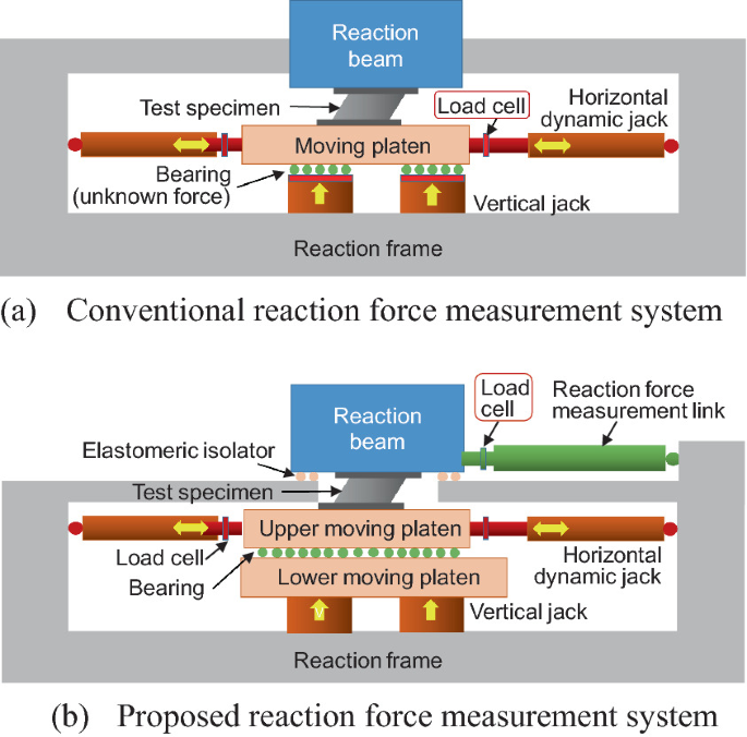 Reduced-Scale Dynamic Loading Tests on Seismic Isolation Bearing ...