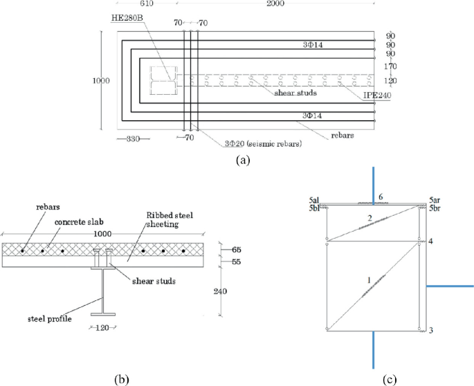 Assessment of a Macro-Model Component-Based Approach for Steel-Concrete ...