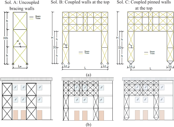 Evaluation of Different Configurations of Steel Exoskeletons for the ...