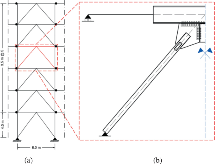 Brace-to-Beam Connections of Chevron-Concentrically Braced Frames in ...