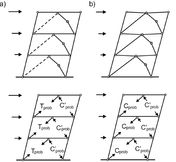 Damage Concentration and Column Flexural Demands in Steel Chevron ...