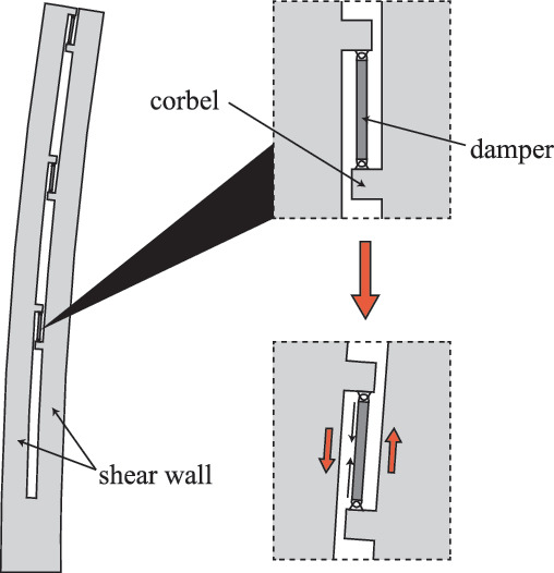 Modal Damping and Seismic Performance of Damped Shear Wall Systems for ...