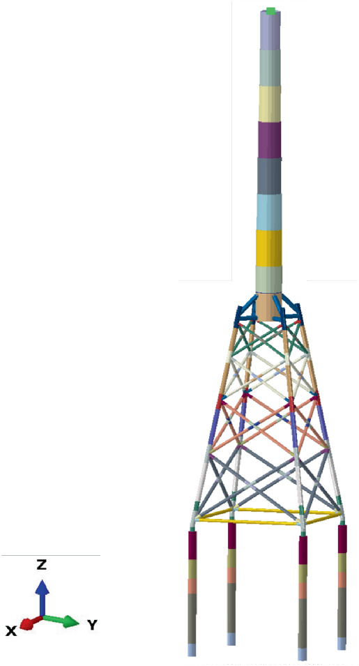Seismic Performance of Jacket-Supported Offshore Wind Turbines | Springer Nature Link (formerly ...