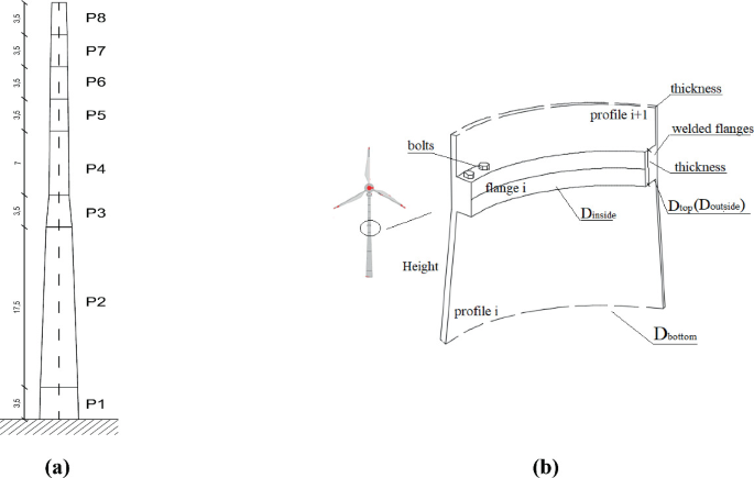 FEM-Based Preliminary Design of a Vibration Monitoring System in the ...