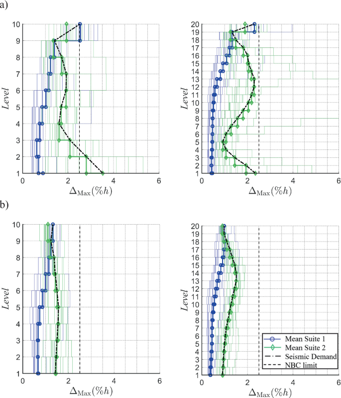 Integrating Viscoelastic Damping Elements for Enhanced Seismic ...