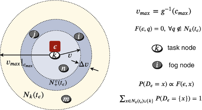 Governing Rules: Modeling and Analysis of Task Offloading Processes in ...