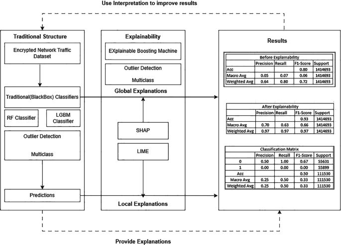 Artificial Intelligence-Based Approaches for Anomaly Detection | SpringerLink