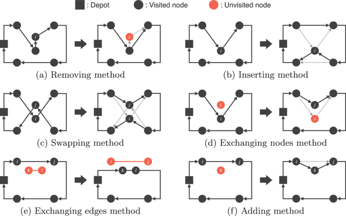 Tabu Search for Solving Covering Salesman Problem with Nodes and Segments | SpringerLink