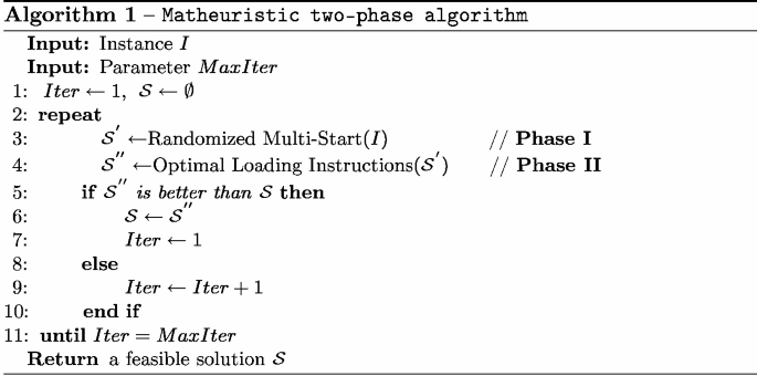 A Matheuristic Multi-start Algorithm for a Novel Static Repositioning ...
