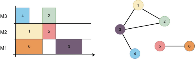 Multi-Neighborhood Search for the Makespan Minimization Problem on Parallel Identical Machines ...