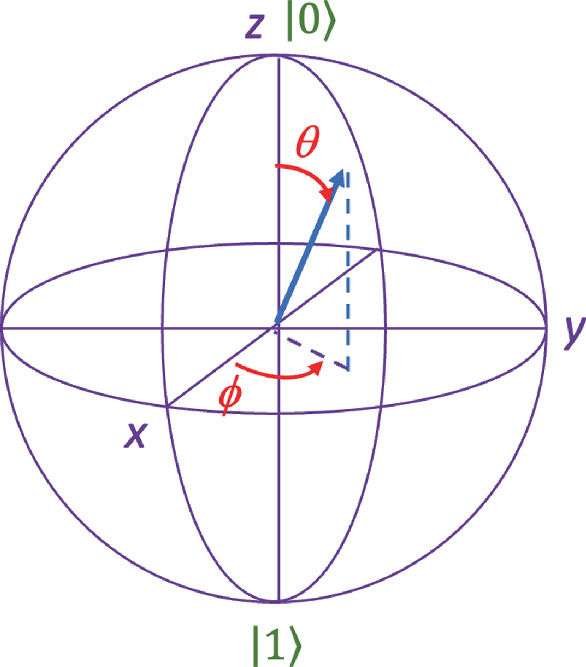 Processing in the Quantum World | SpringerLink