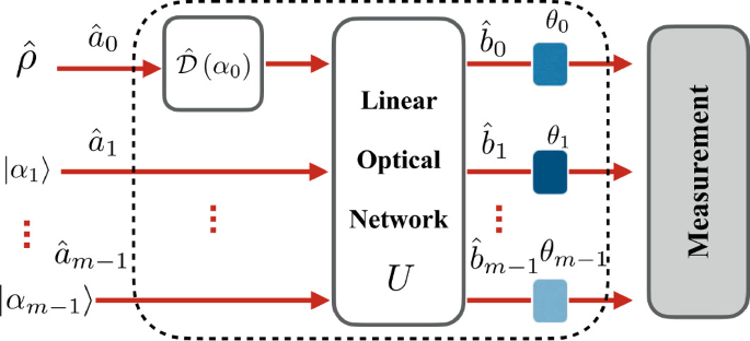 Processing in the Quantum World | SpringerLink